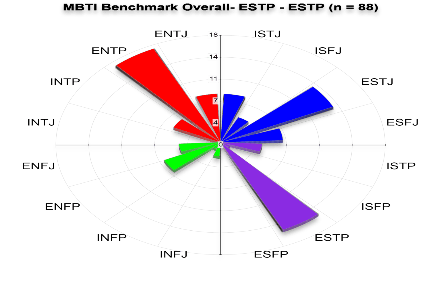 MBTI Teambuilding – Facing The Challenge